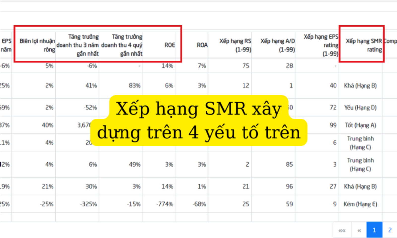 XẾP HẠNG SMR RATING ĐỂ ĐÁNH GIÁ CHẤT LƯỢNG EPS THEO CANSLIM – Bác sĩ ...